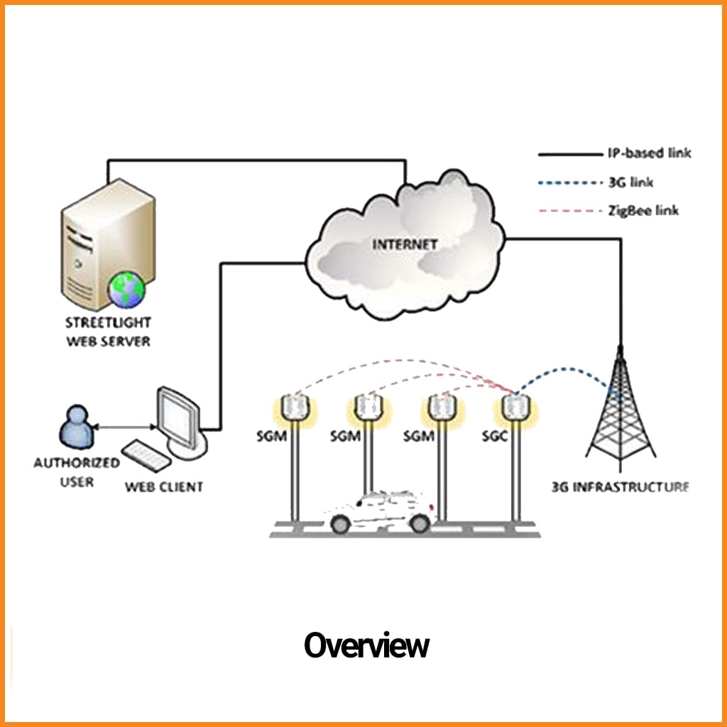 ABR Street Light | Abrogate